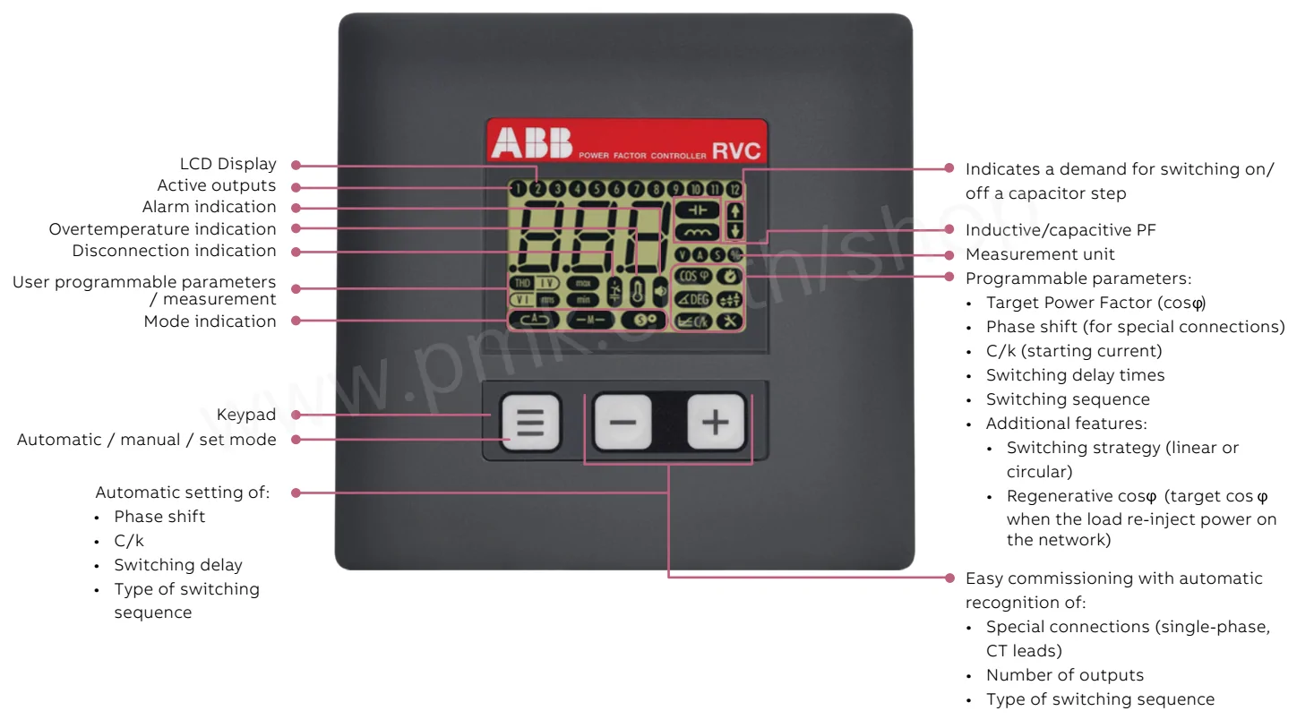 Power Factor Controller RVC- ABB - ns.switchboard